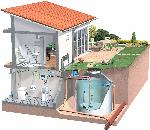 Rainwater Harvesting System -- Environmental Protection