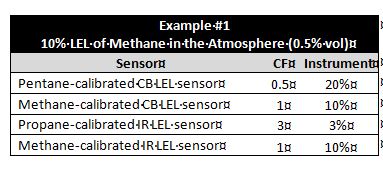 Don’t Underestimate the Importance of LEL Correlation Factors ...
