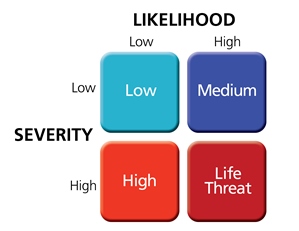 Creating a Step Change in Your BBS Process Through Big Data ...