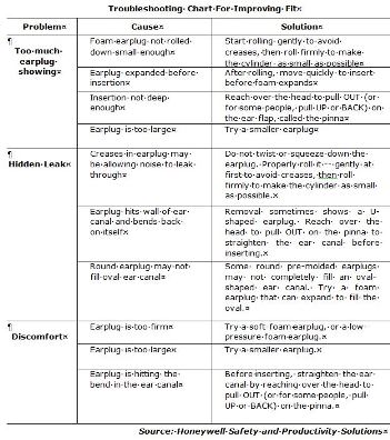 Ear Plug Selection and Fitting Best Practices -- Occupational Health ...