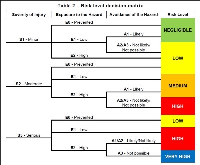 A Simplified Method for Determining Residual Risk in RIA TR R15.306-2016 -- Occupational Health ...