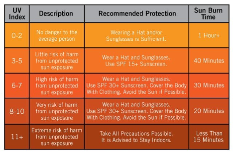 Sun Protection 101: A Complete Guide to Skin Damage Prevention ...